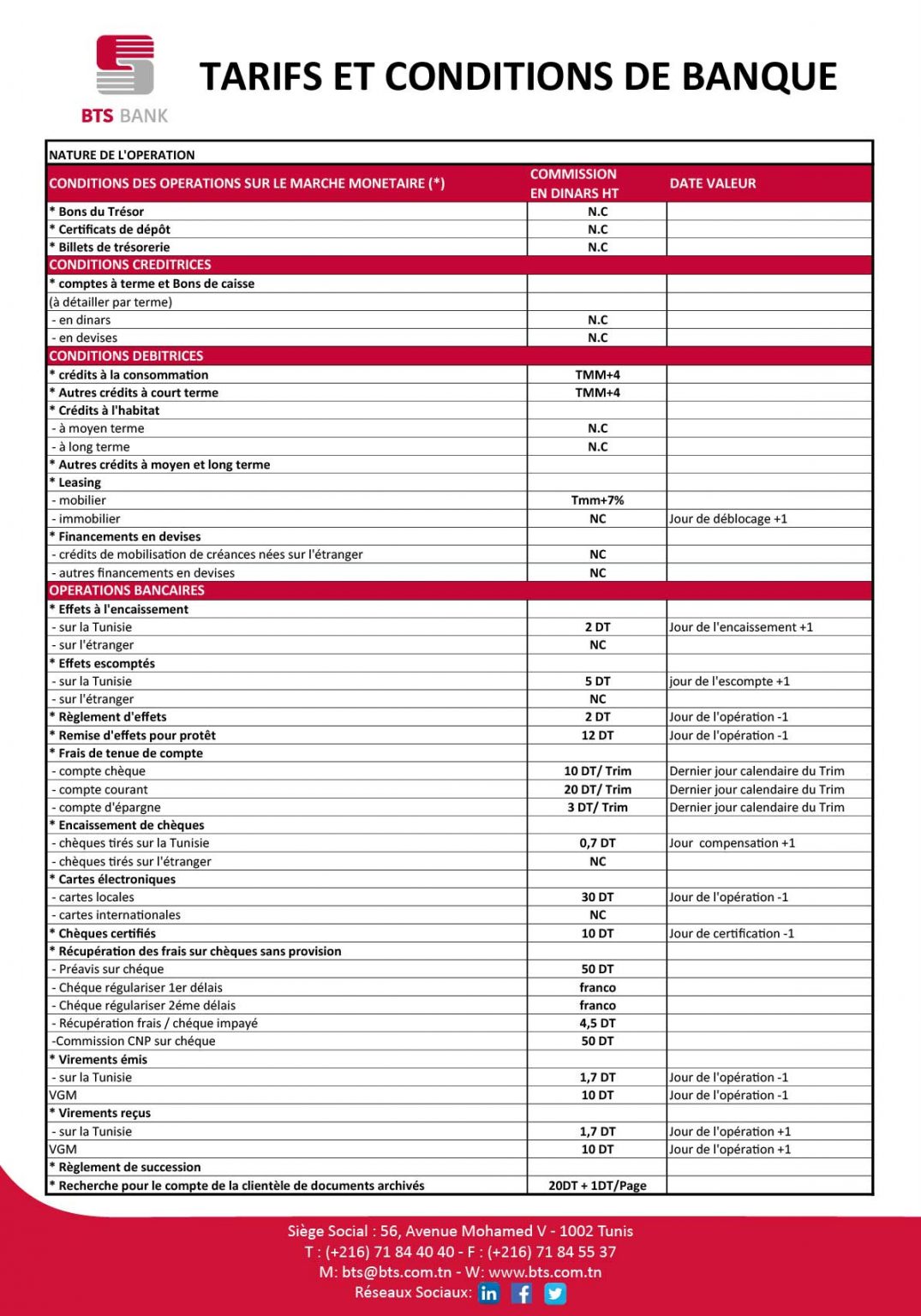 Tarifs & Conditions de Banque : BTS BANK – BTS
